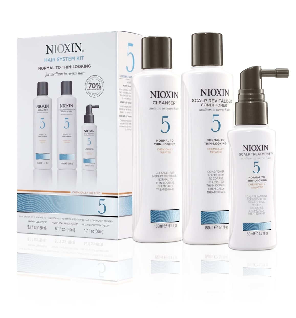 Nioxin System 5 Starter Kit - The Beauty Lounge